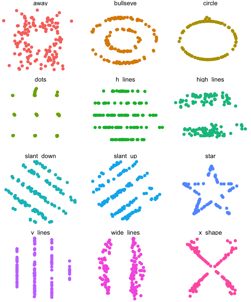 data-viz - Look at Data