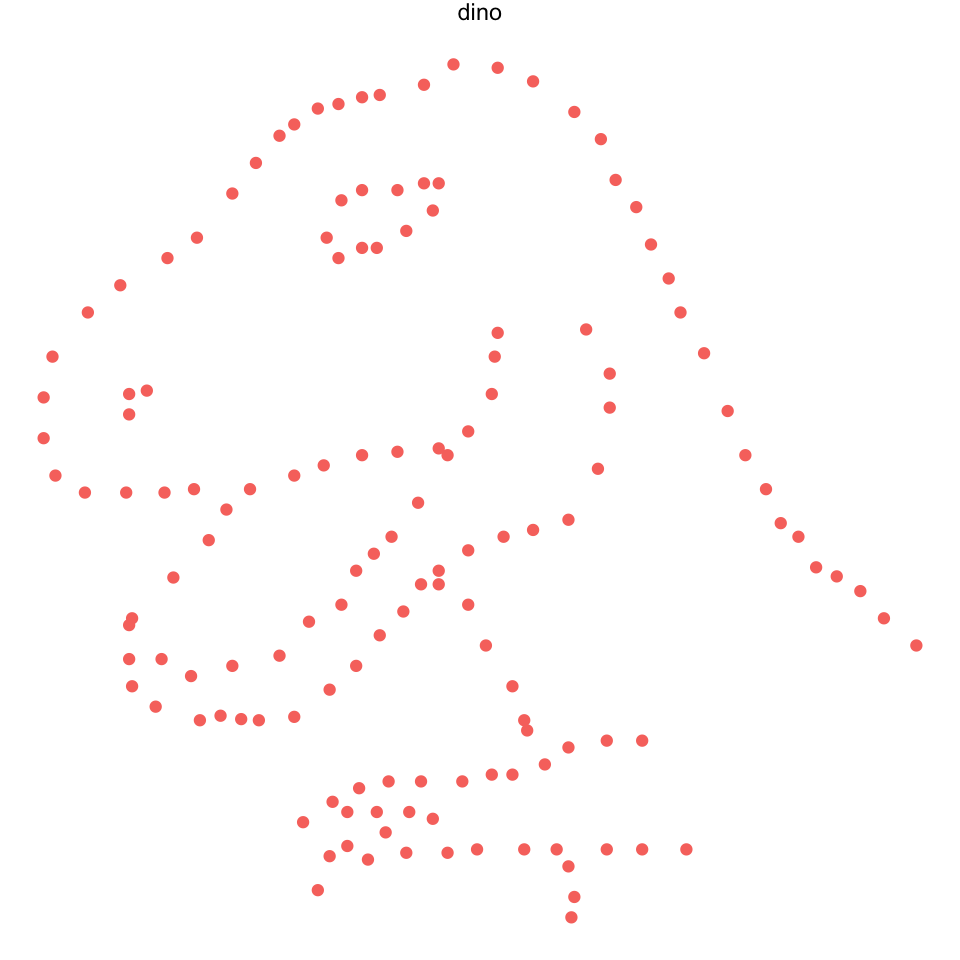 data-viz - Look at Data