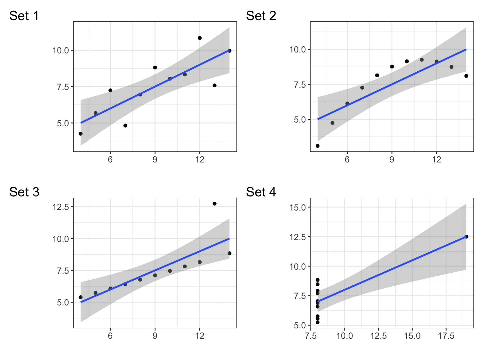 data-viz - Look at Data