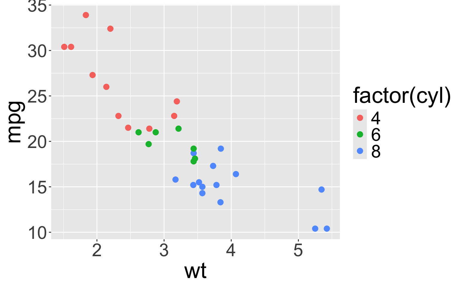 Data Viz Making Your First Plot