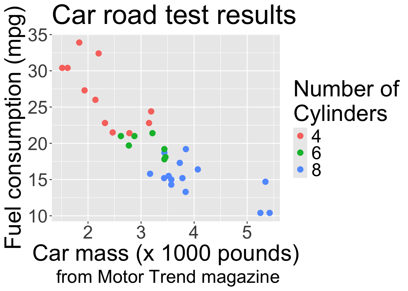 Data Viz Making Your First Plot