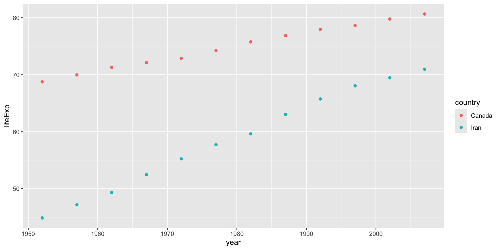 Data Viz Getting Help