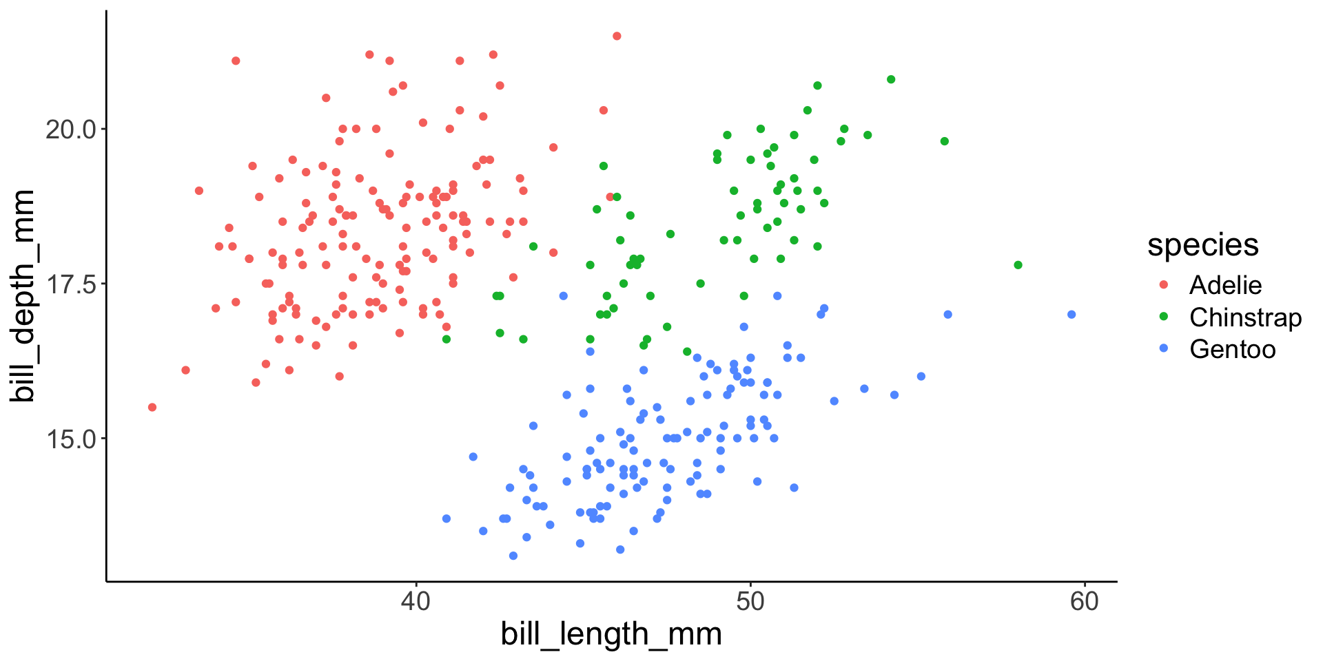 data-viz - Dynamic graphics