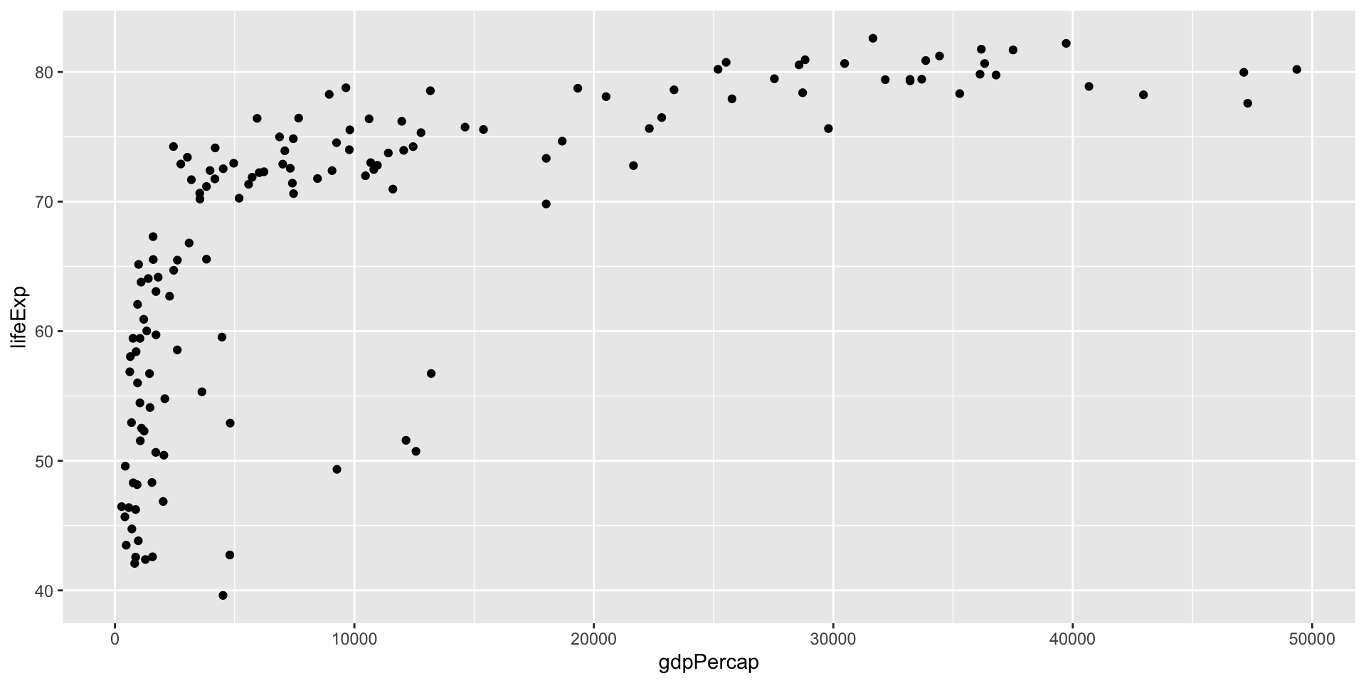 data-viz - Recreating a plot step by step