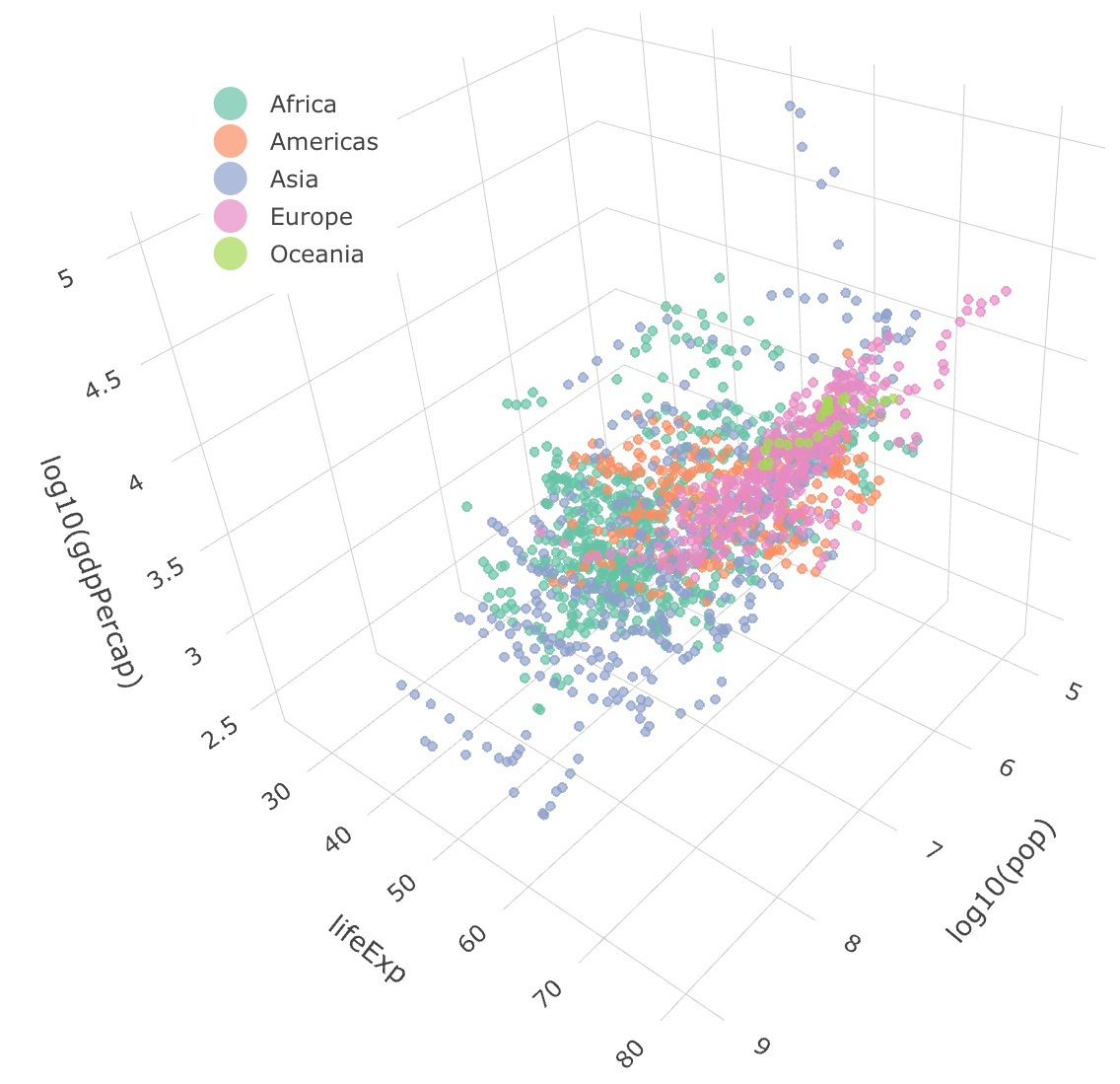data-viz - PCA: Principal Component Analysis